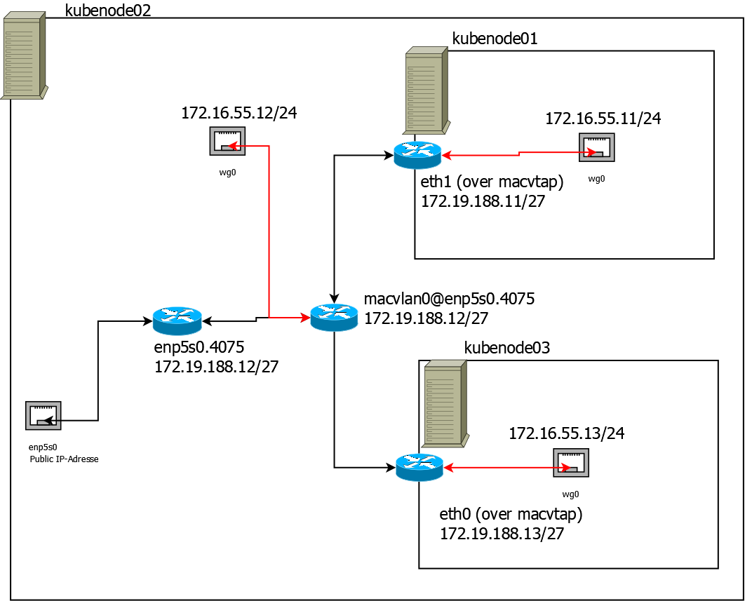 Service not reachable from speaker node and external private IP-Netmask · Issue #407 · metallb ...