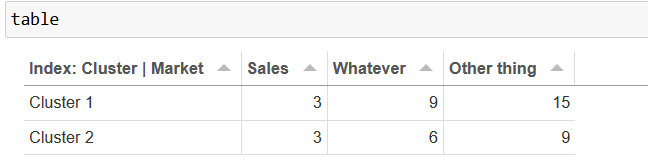 Tabulator nested / hierarchical rows not rendering correctly in ...