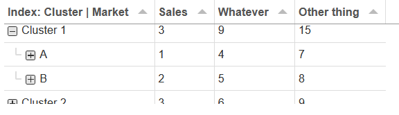 Tabulator nested / hierarchical rows not rendering correctly in ...