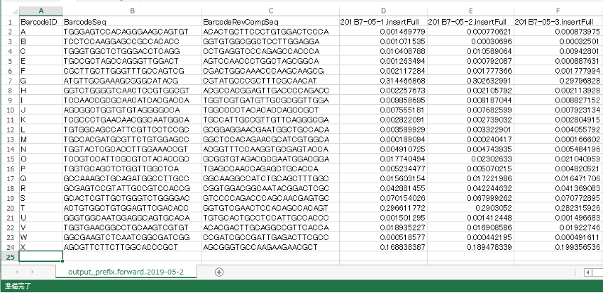 GitHub - bioinfo-tsukuba/barcode-dna-counting-system