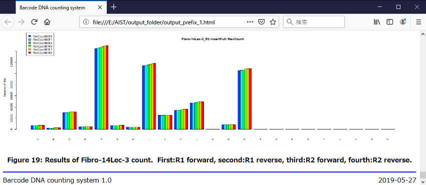 GitHub - bioinfo-tsukuba/barcode-dna-counting-system