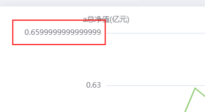 [Bug] yAxis设置alignTicks: true,很可能出现数值精度问题 · Issue #18063 · apache/echarts · GitHub