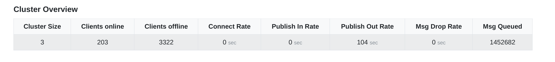 what is mean [Msg Queued] in status web page? · Issue #1536 · vernemq ...