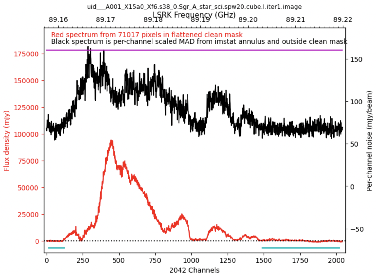 Execution Block ID uid://A001/X15a0/Xf6 Sgr_A_st_o_03_7M · Issue #257 · ACES-CMZ/reduction_ACES ...