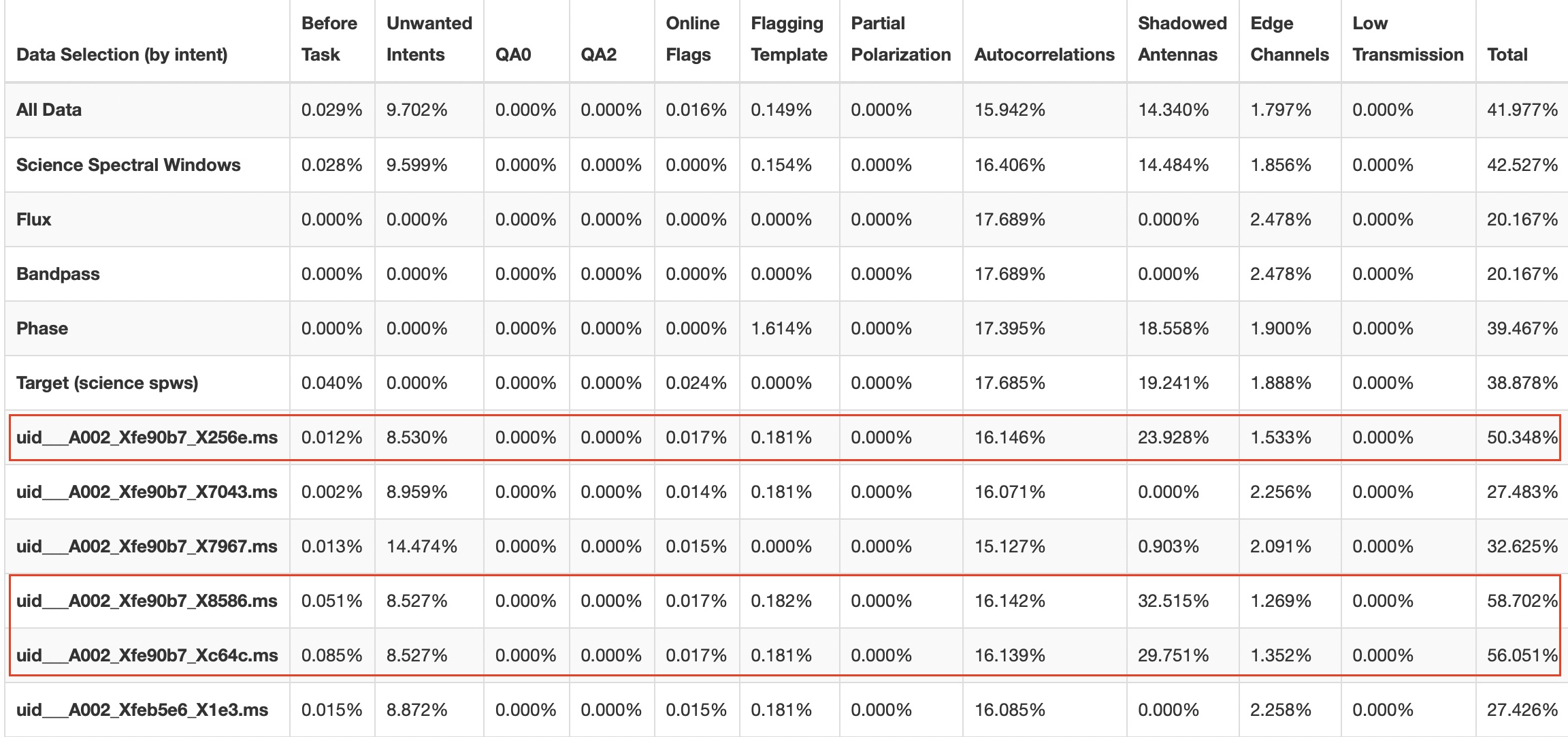 Execution Block ID uid://A001/X15a0/Xf6 Sgr_A_st_o_03_7M · Issue #257 · ACES-CMZ/reduction_ACES ...
