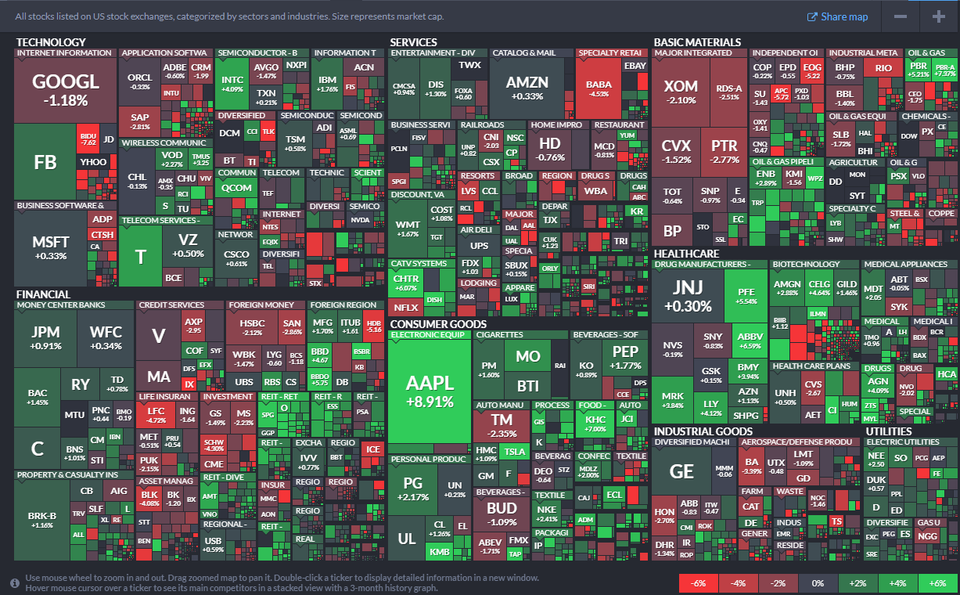 How to conditional format (heatmap) a TreeMap with a different value ...