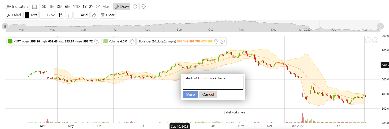 Stock Chart Annotation Labels Not Applying When Close To The Graph 