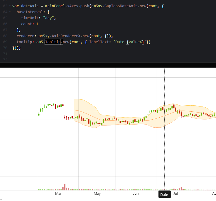 Tooltip labelText does not reference valueX or valueY on axes · Issue #879 · amcharts/amcharts5 ...