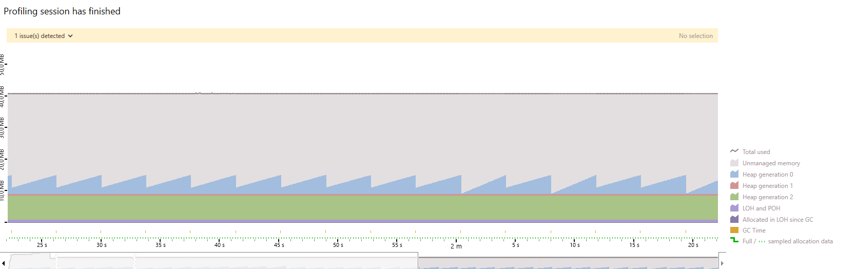 Worklistservice Memory Leakmemcommit 35414gb · Issue 1594 · Fo