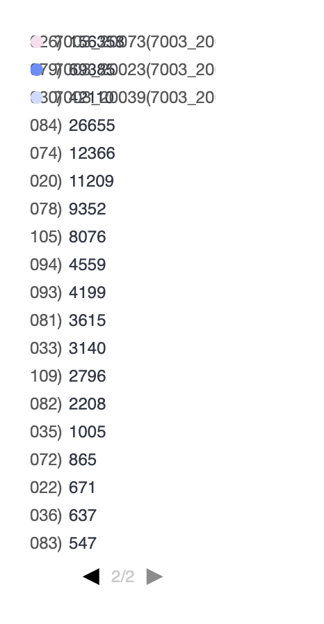 flipPage为true时，分类名称过长，图例项展示会有问题 · Issue #2311 · antvis/G2 · GitHub