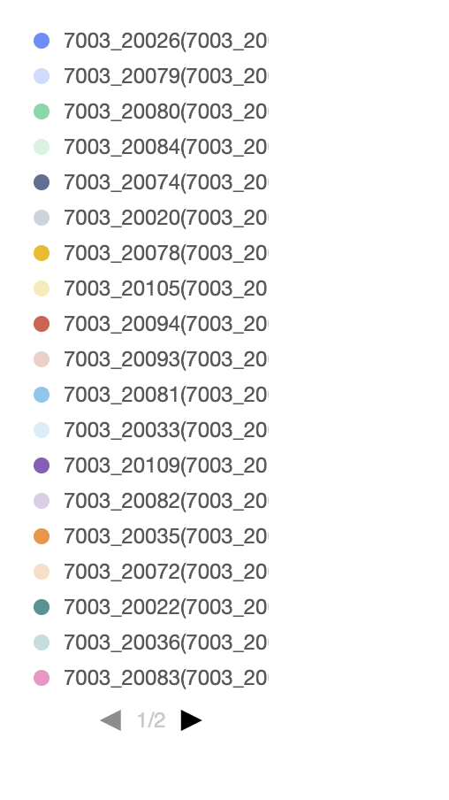 flipPage为true时，分类名称过长，图例项展示会有问题 · Issue #2311 · antvis/G2 · GitHub