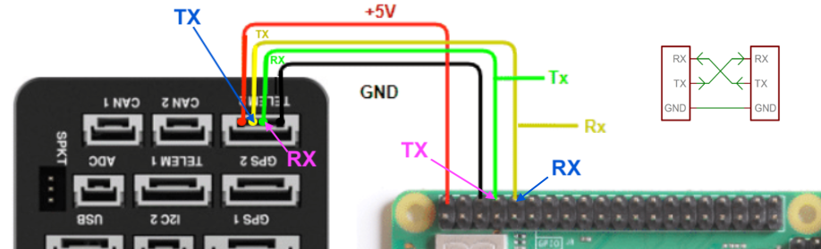 GitHub - robertocalvi/mavlink-router-help-IT