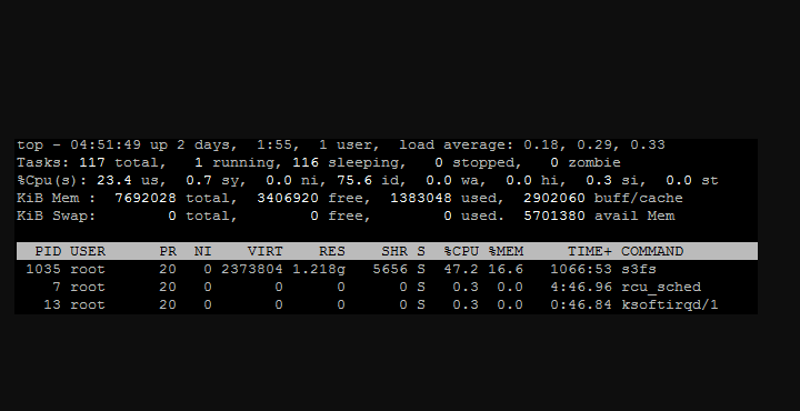 s3fs is taking more cpu in ubuntu 16.0.4 · Issue #700 · s3fs-fuse/s3fs-fuse · GitHub
