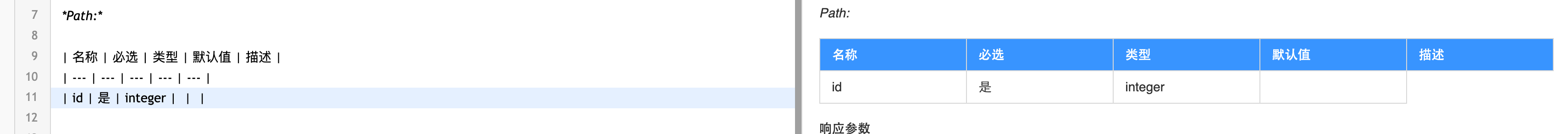 fix: Markdown表格最后一列单元格为空渲染样式有问题 · Issue #1754 · star7th/showdoc · GitHub