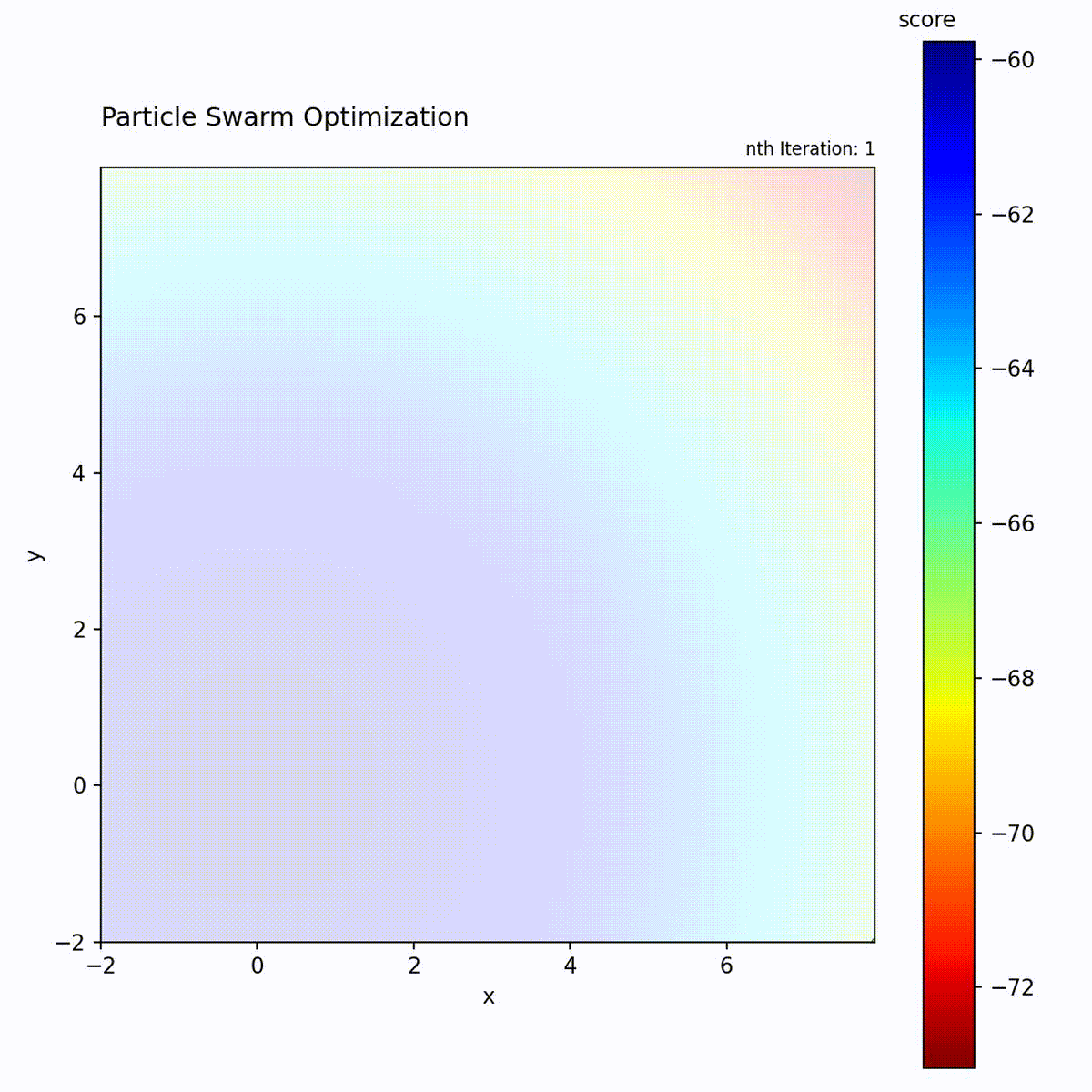 Question Of Particle Swarm Optimizer · Issue 60 · Simonblankehyperactive · Github