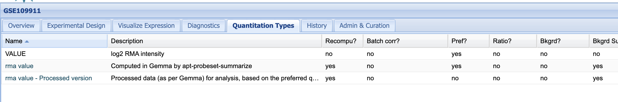 AffyFromCel leaves stray "preferred" QTs · Issue #902 · PavlidisLab/Gemma · GitHub