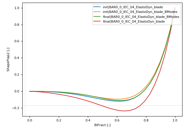 Deflections in ED · Issue #631 · OpenFAST/openfast · GitHub