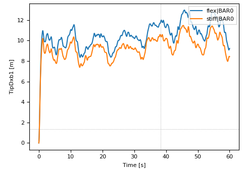 Deflections in ED · Issue #631 · OpenFAST/openfast · GitHub