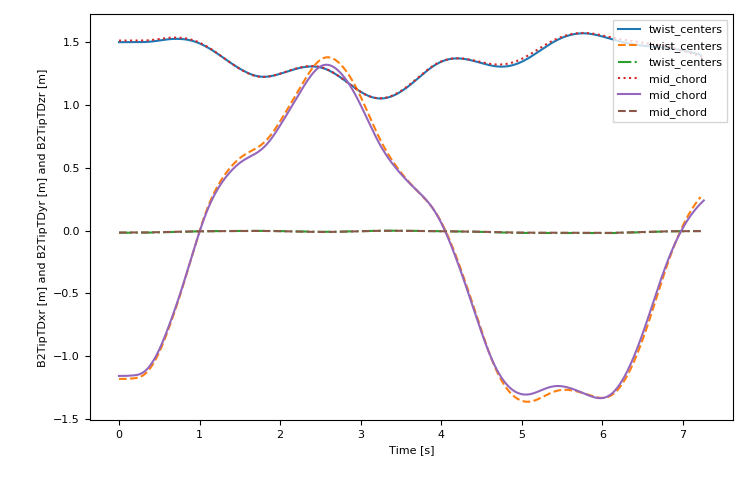 Choice of axis in BeamDyn · Issue #818 · OpenFAST/openfast · GitHub