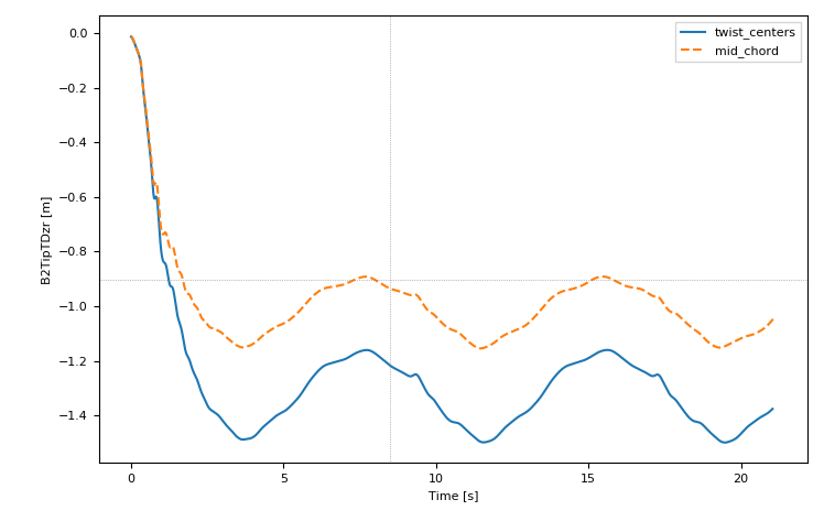 Choice of axis in BeamDyn · Issue #818 · OpenFAST/openfast · GitHub