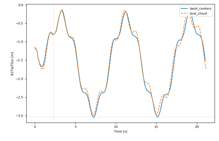 Choice of axis in BeamDyn · Issue #818 · OpenFAST/openfast · GitHub