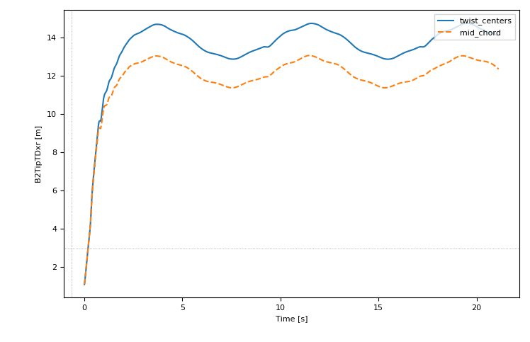 Choice of axis in BeamDyn · Issue #818 · OpenFAST/openfast · GitHub