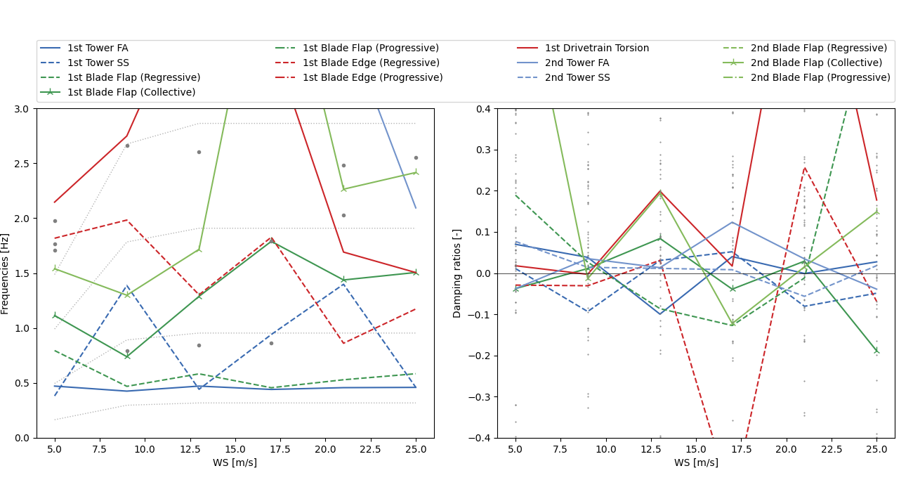 Linearization with BeamDyn · Issue #823 · OpenFAST/openfast · GitHub