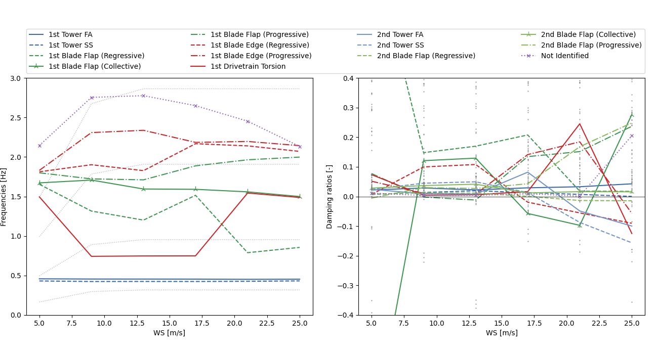 Linearization with BeamDyn · Issue #823 · OpenFAST/openfast · GitHub