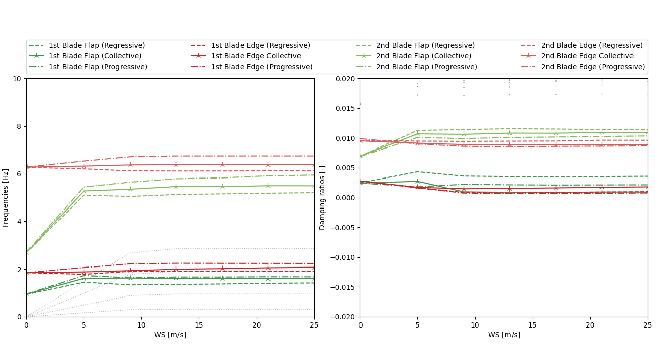 Linearization with BeamDyn · Issue #823 · OpenFAST/openfast · GitHub