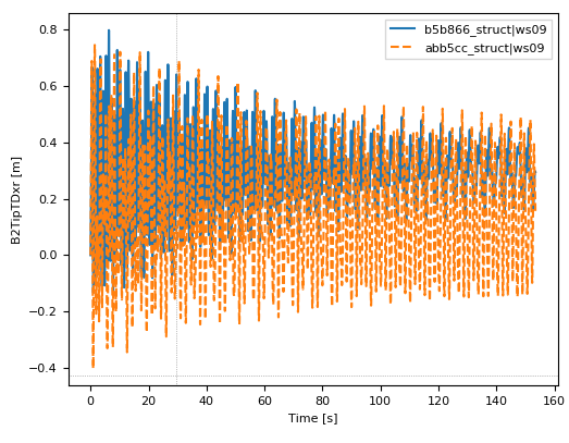 Linearization with BeamDyn · Issue #823 · OpenFAST/openfast · GitHub