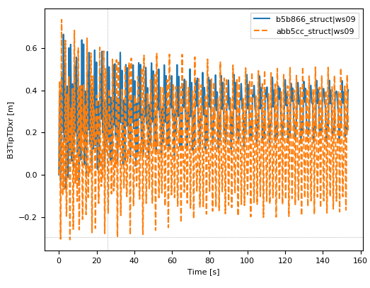 Linearization with BeamDyn · Issue #823 · OpenFAST/openfast · GitHub