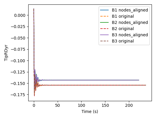 Spurious negative damping when running AD15 and BD · Issue #1207 · OpenFAST/openfast · GitHub