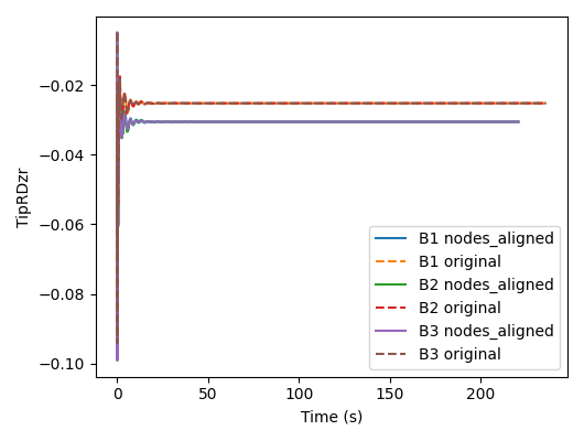 Spurious negative damping when running AD15 and BD · Issue #1207 · OpenFAST/openfast · GitHub