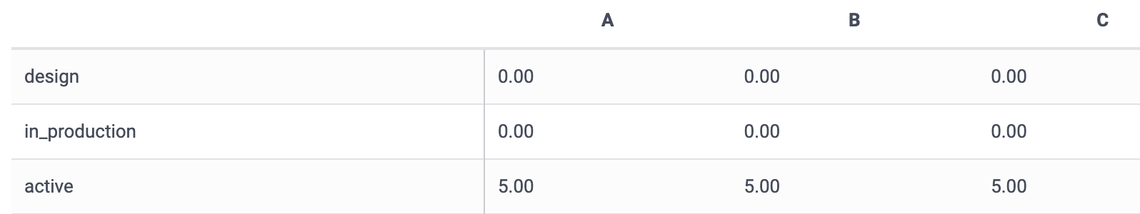 stock_demand_estimate + adu calc · Issue #241 · OCA/ddmrp · GitHub