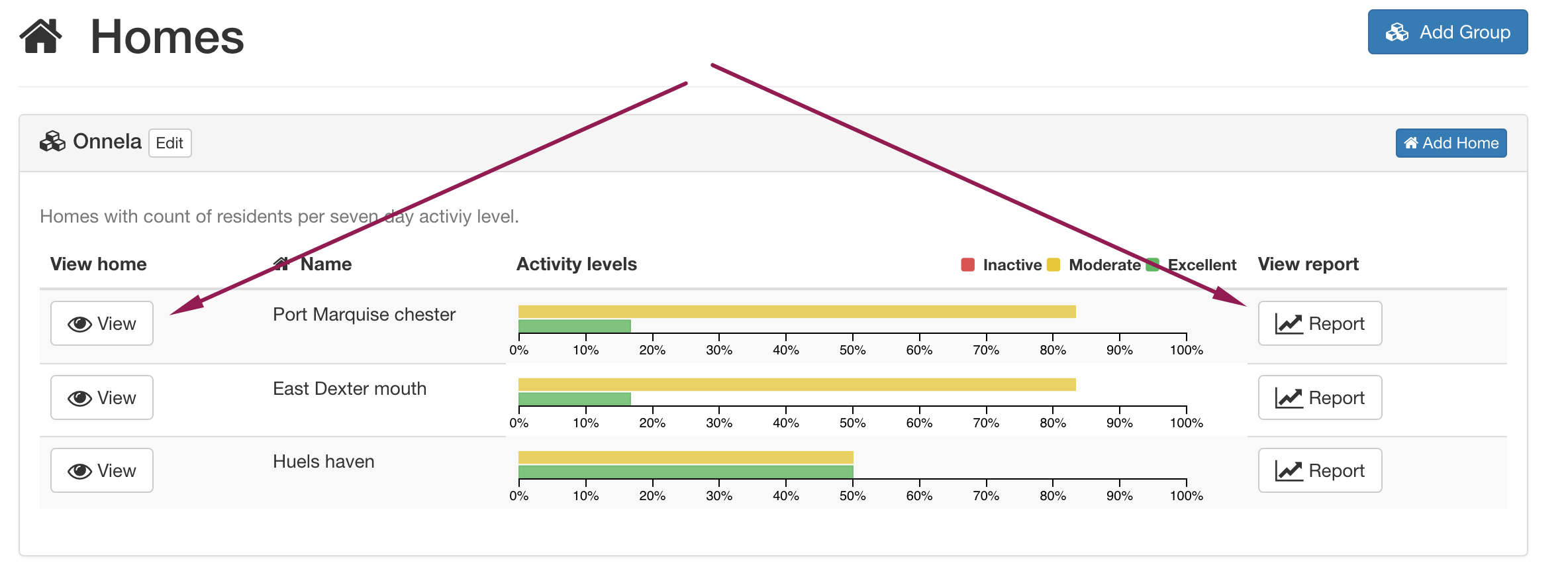 Replace Homes resident activity levels charts with consolidated charts ...