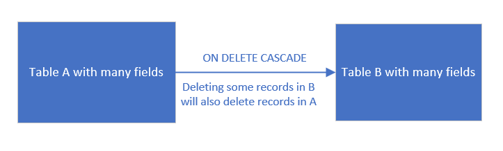 Configure arrow line in ER Diagram to represent foreign key · Issue #15127 · dbeaver/dbeaver ...