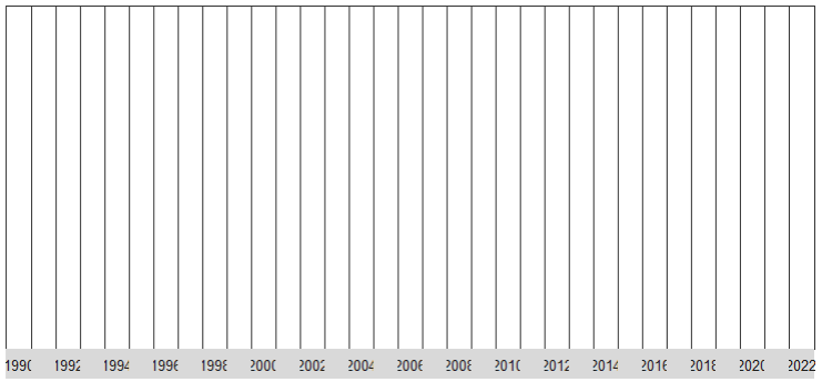 Stripclip On Only Works To The Left · Issue 5238 · Tidyverseggplot2 · Github