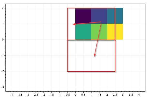 How to apply an offset to heatmap squares · Issue #1104 · ScottPlot/ScottPlot · GitHub