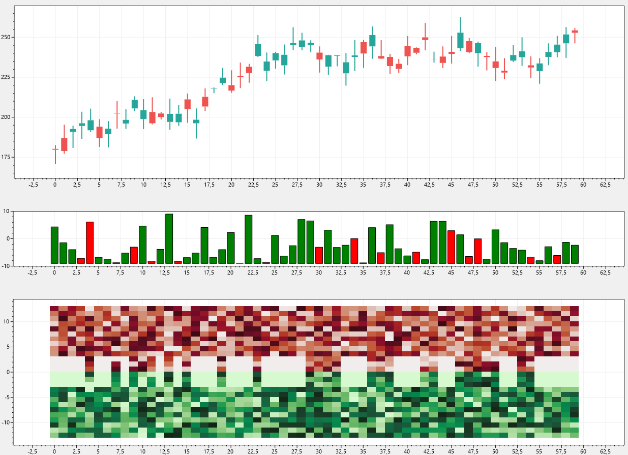 How to apply an offset to heatmap squares · Issue #1104 · ScottPlot/ScottPlot · GitHub