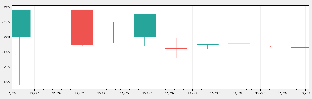 Displaying a label on top on financial candle · Issue #2186 · ScottPlot/ScottPlot · GitHub