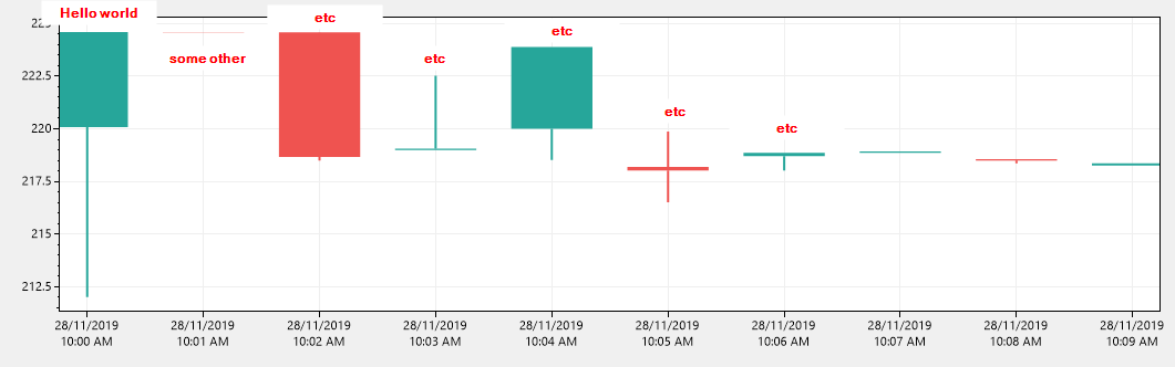 Displaying a label on top on financial candle · Issue #2186 · ScottPlot/ScottPlot · GitHub