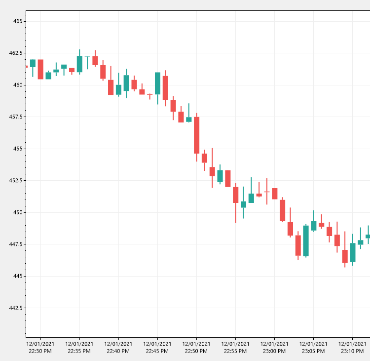 Too big gaps in non-minute candles chart · Issue #2281 · ScottPlot/ScottPlot · GitHub