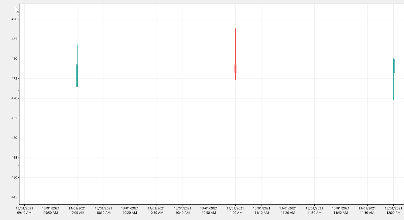 Too big gaps in non-minute candles chart · Issue #2281 · ScottPlot/ScottPlot · GitHub