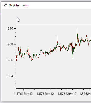 Changing the scale of the x axis · Issue #1969 · oxyplot/oxyplot · GitHub