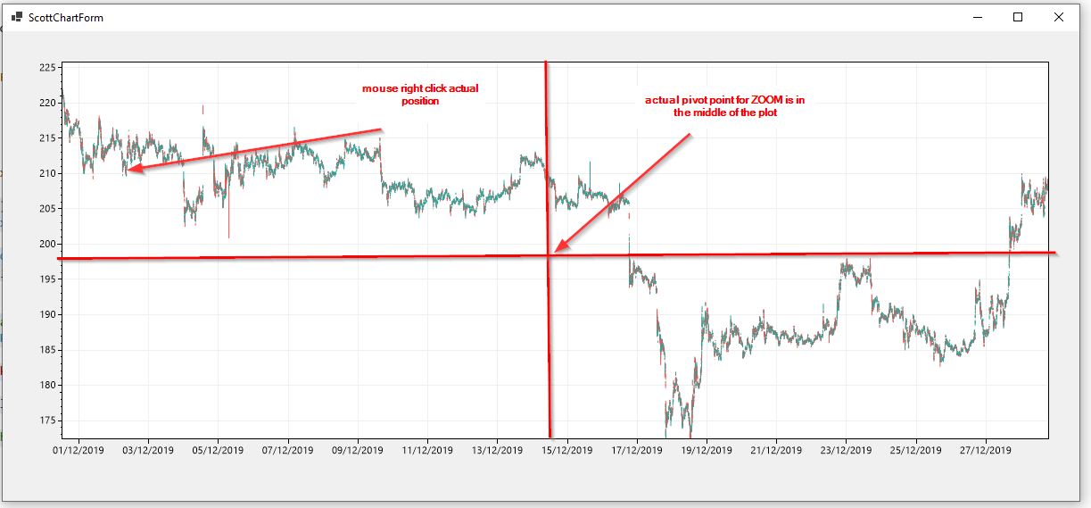 Controls: add option to right-click-drag-zoom relative to the cursor position · Issue #2296 ...