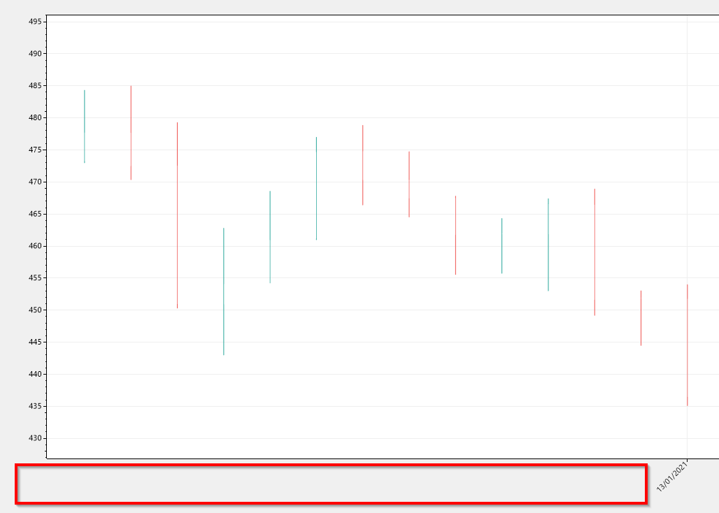 Too big gaps in non-minute candles chart · Issue #2281 · ScottPlot/ScottPlot · GitHub