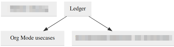 Reversed edges arrows when building graph with `org-roam-graph` · Issue #1458 · org-roam/org ...