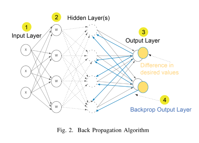 GitHub - vanlalruata/Deep-Learning-Based-Intrusion-Detection-System ...