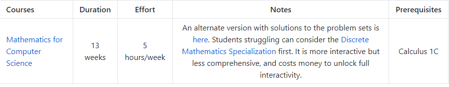 I meet a big problem: Core theory needs Mathematics for Computer Science · Issue #683 · ossu ...