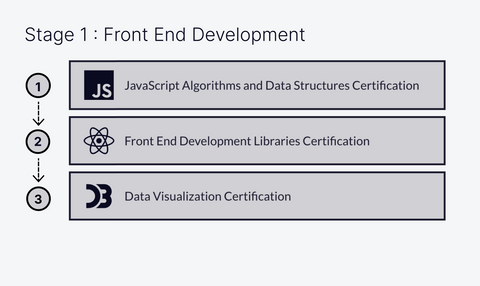 Add progress indicators to maps · Issue #50412 · freeCodeCamp/freeCodeCamp · GitHub